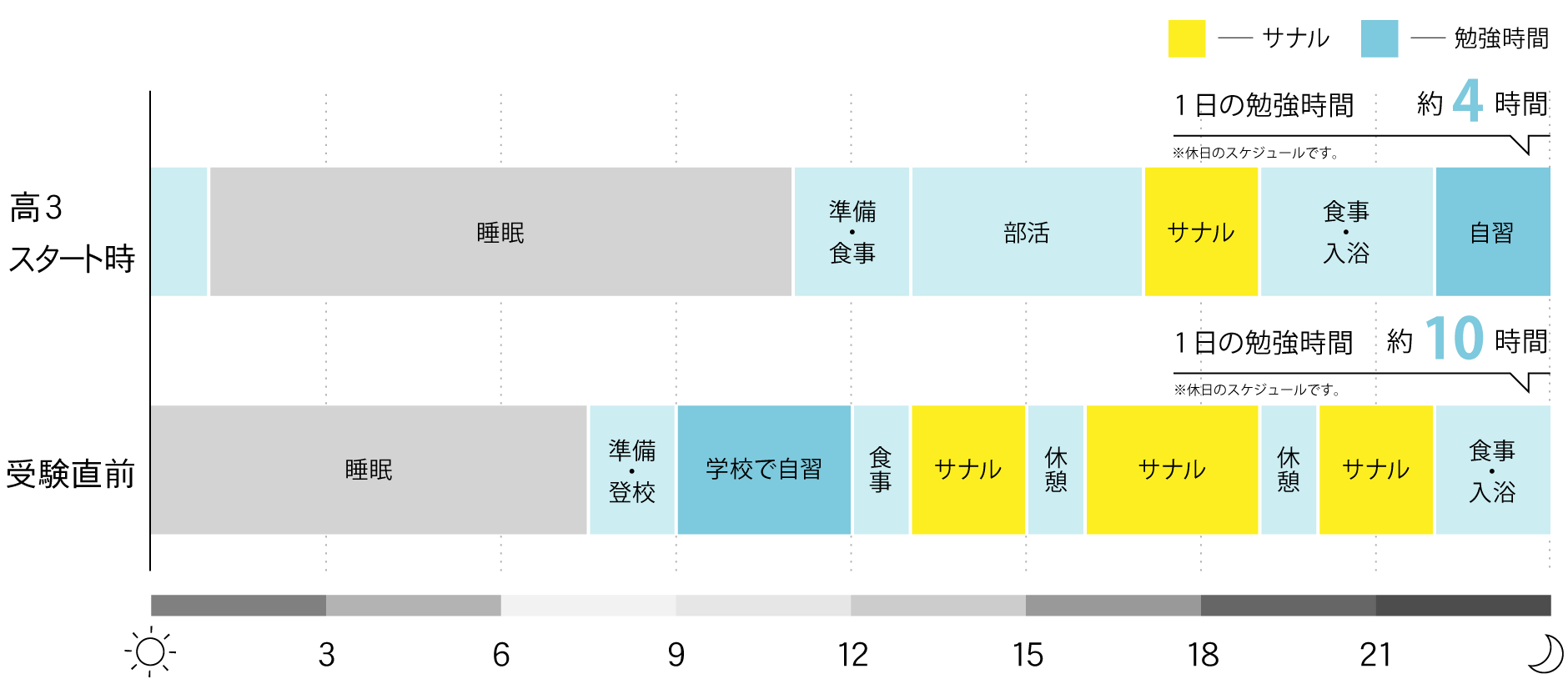 名古屋大学 情報学部 合格 CROSSTALK │ 佐鳴予備校高等部