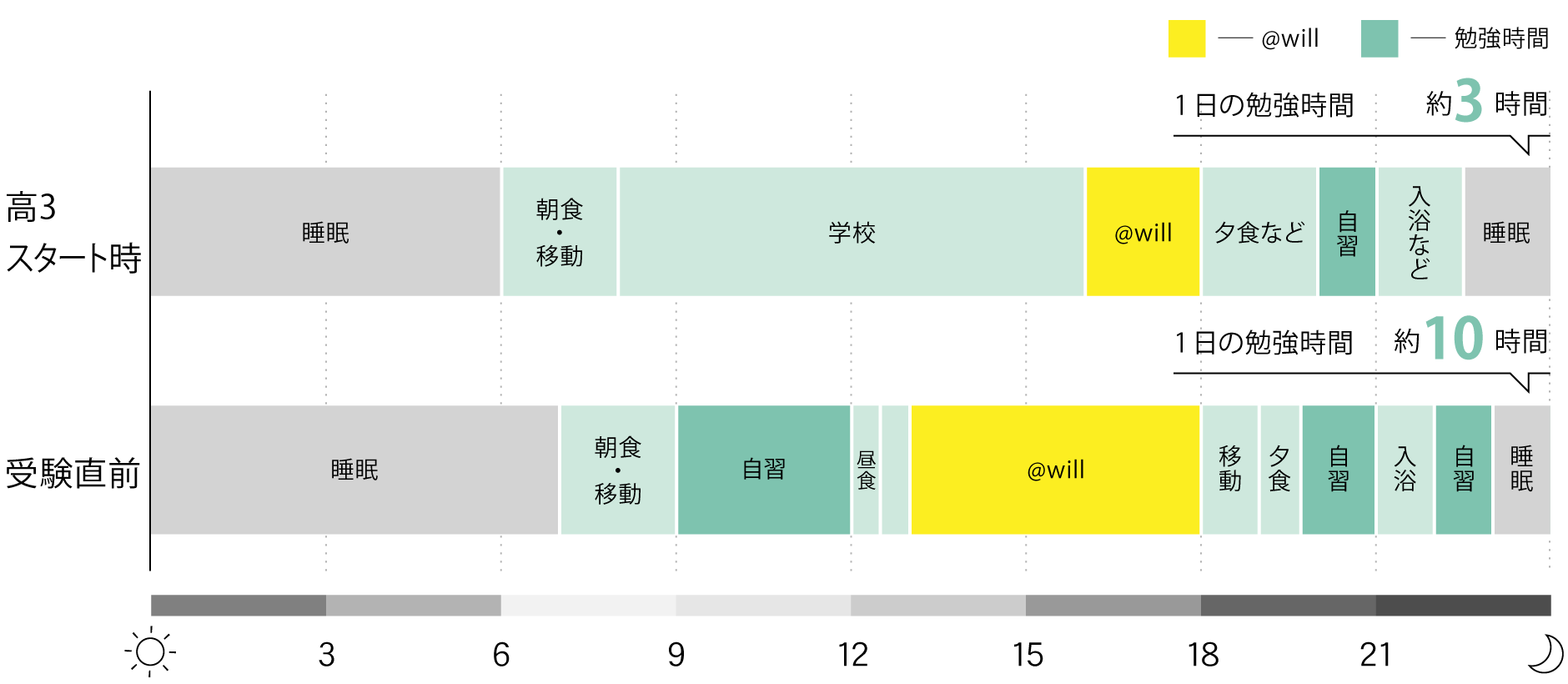 京都大学 工学部合格 CROSSTALK │ 佐鳴予備校高等部